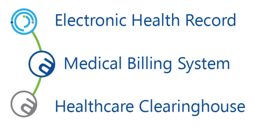 ASSERTUS On-Line – Your Clearinghouse Solution.